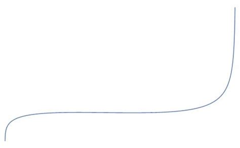 Plotting Determine A Function Based On The Values And Derivatives At