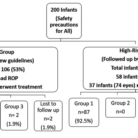 Risk Stratification Treatment And Outcome Download Scientific Diagram