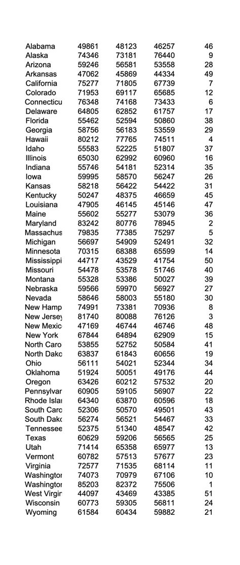 Solved C ﻿using Namespace Stdpleasethe Data In File