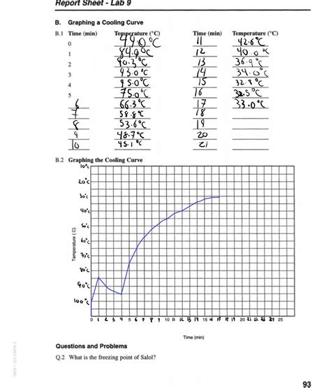 solved report sheet lab 9 date name section team
