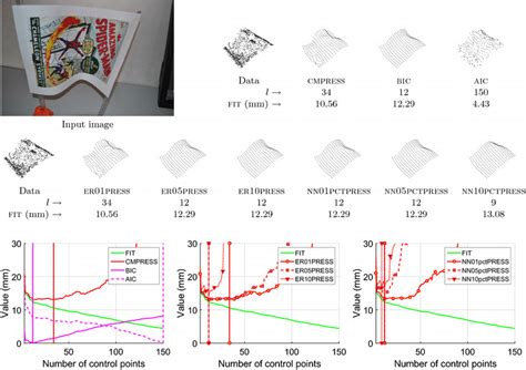Surface Fitting For Sparse Depth Maps The Spiderman Dataset The First