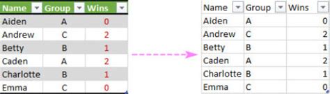 Excel Remove Table Formatting Format An Excel Table Earn Excel