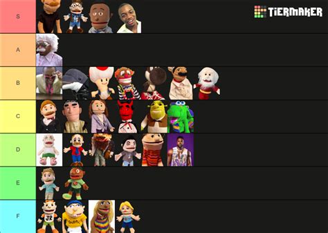 Sml Characters Tier List Community Rankings Tiermaker