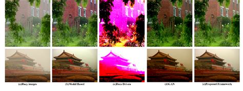 figure 5 from dual scale single image dehazing via neural augmentation