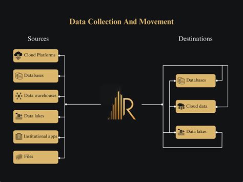 Data Integration Rudram Data Solutions