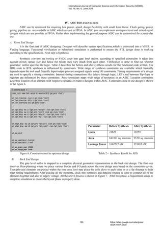 Fpga And Asic Implementation Of Speech Encryption And Decryption Using Aes Algorithm With Speech