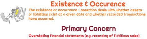 What Is The Occurrence Assertion On The Income Statement Universal Cpa Review