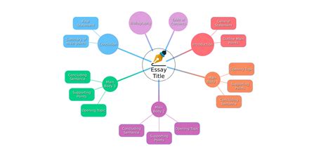 The Benefits Of Mind Mapping For English Teachers Ideamapper