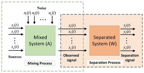 remote sensing free full text an advanced scheme for radar clutter