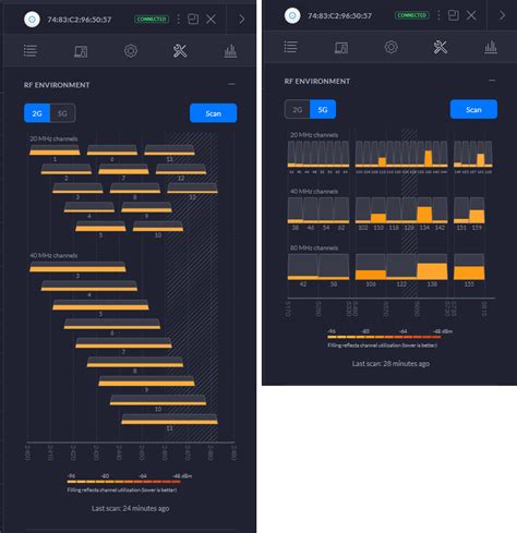 UniFi Wi Fi Performansını İyileştirmenin 5 Yolu Ubnt Forum Sitesi