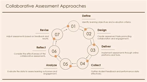 Economics Rct Online Teaching Evaluation Ppt Template Acp Ppt Example