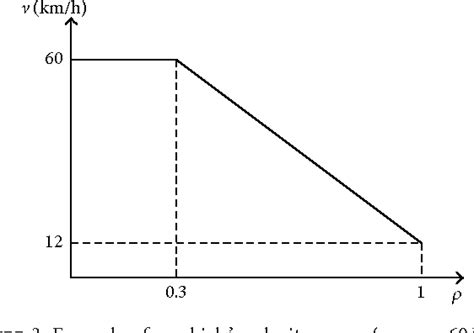 Figure 3 From Dynamic Vehicular Route Guidance Using Traffic Prediction