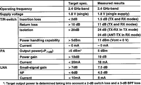 Interdigital Transducer Semantic Scholar