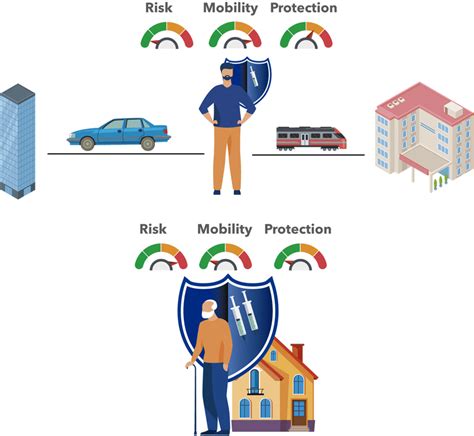 Population Prioritization For Mixed Vaccination Campaign Depending On Download Scientific