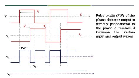 Phase Locked Loop Basics Youtube