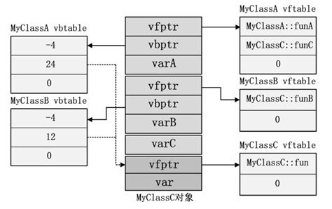 cpp backend awsome blog 【no 141】常见c 面试题及基本知识点总结 md at main · 0voice cpp backend awsome blog