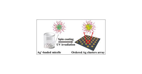 Silver Nanocrystal Array With Precise Control Via Star Like Copolymer Nanoreactors The Journal