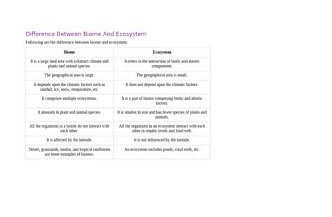 Difference Between Biome And Ecosystem Pdf