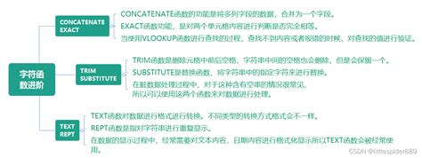 小福利,excel的常用高阶函数介绍excel高阶函数 Csdn博客 小福利,excel的常用高阶函数介绍excel高阶函数 Csdn博客
