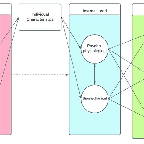A Latent Structural Equation Model Conceptualisation Of The Download Scientific Diagram