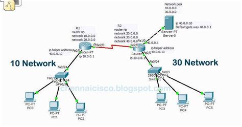 How To Get Ip From Dhcp Server Present Away From Multiple Networks