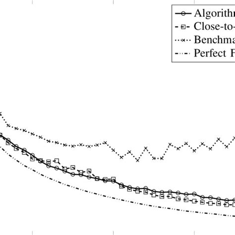 Training Loss Against The Number Of Training Epochs Download Scientific Diagram