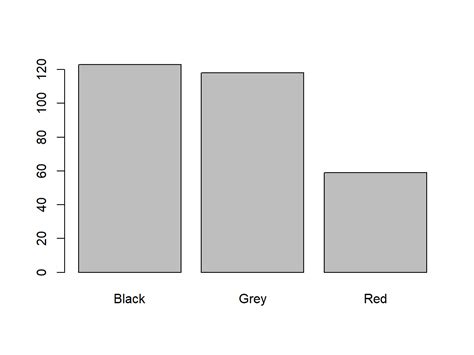 A Primer For Statistical Tests Erik Kusch