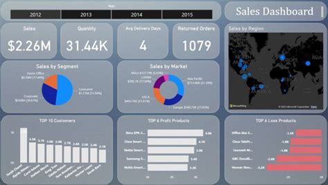 Naveed Shah Posted On Linkedin