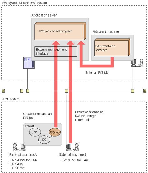 1 2 1 controlling a background job jp1 automatic job management
