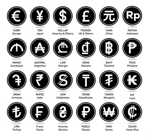 World Currency Symbols Used In Different Countries Black Flat Currency
