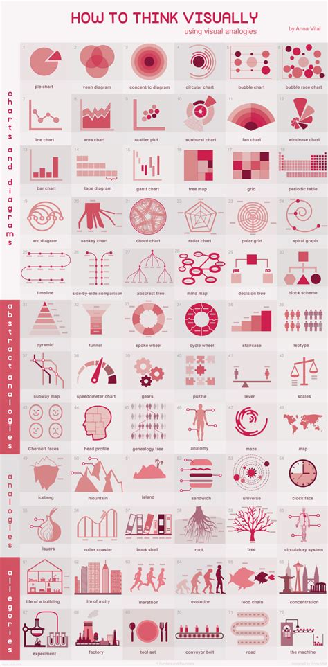 Visual Analogy