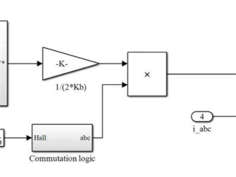BLDC Sensorless Control Matlab Simulink Simulation Upwork