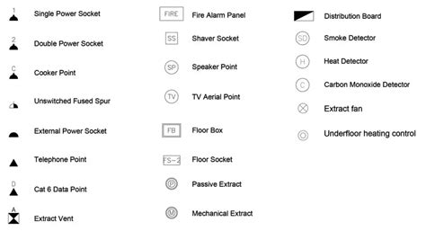 Floor Plan Symbols And Abbreviations To Read Floor Plans Artofit