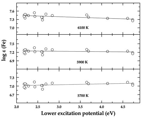 Cross Corelation Function Measured Using Coravel Spectrometer For Hd Download Scientific
