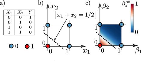 Thermodynamic Computing Via Autonomous Quantum Thermal Machines Paper