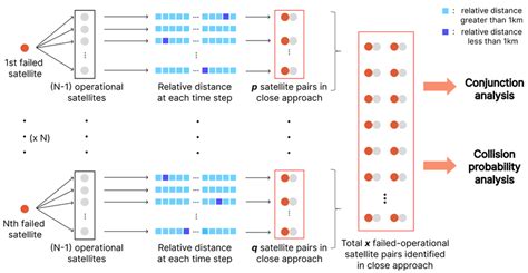 Flowchart For The Simulation Of A Constellation With N Spacecraft