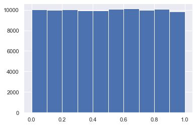 Statistical Thinking In Python Yulei S Sandbox