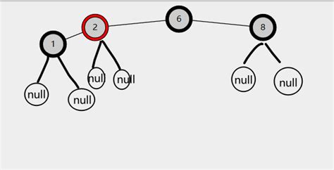 数据结构与算法【红黑树】的java实现图解java实现红黑树 Csdn博客