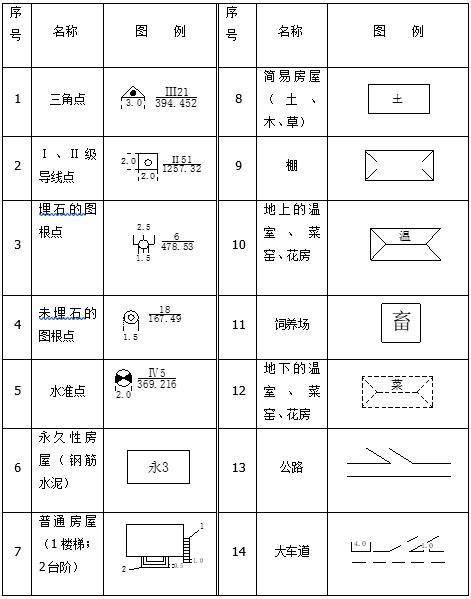 建筑图纸对称符号图例 建筑施工图对称符号 第6页 大山谷图库
