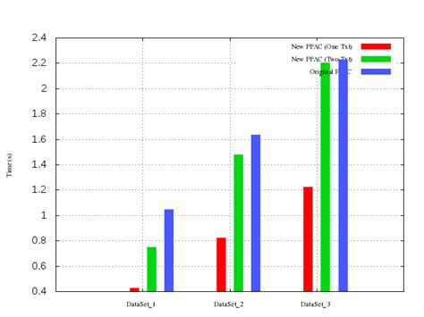 2 test result of pfac algorithm in initial state of the research new