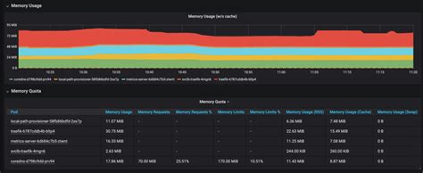 Cadvisor Not Reporting Containerimage Metadata · Issue 473 · K3s Iok3s · Github
