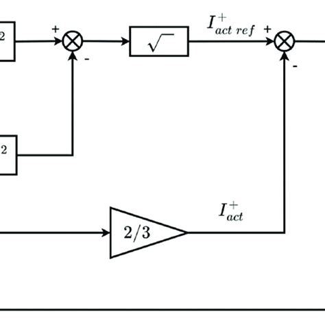 Positive Active Current Controller Block Download Scientific Diagram