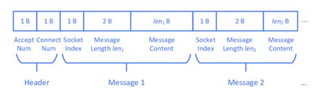 the new seed format download scientific diagram