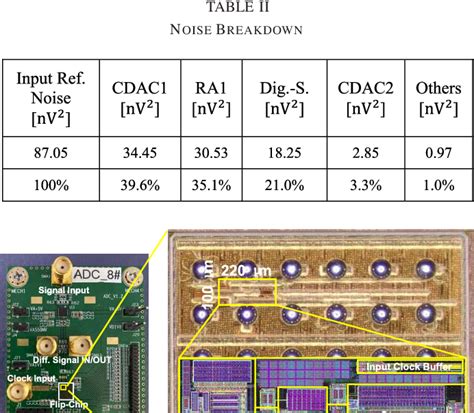 Table Ii From A 13b 600 675mss Tri State Pipelined Sar Adc With