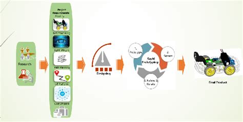 Figure From Computer Vision Based Navigation Robot Semantic Scholar