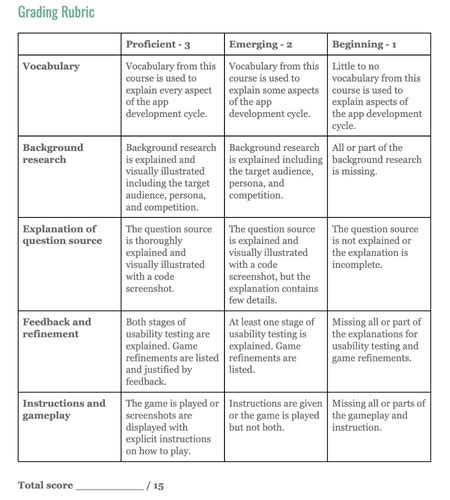 Summative Assessments Ellipsis Education
