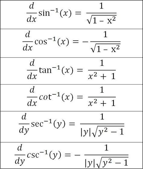 derivatives of inverse trig functions worksheet printable word searches