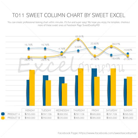 Combo Chart Sweet Excel