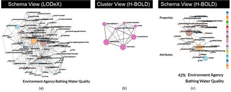 Example Of A Complex Graph Represented By Lodex On The Left By Download Scientific Diagram