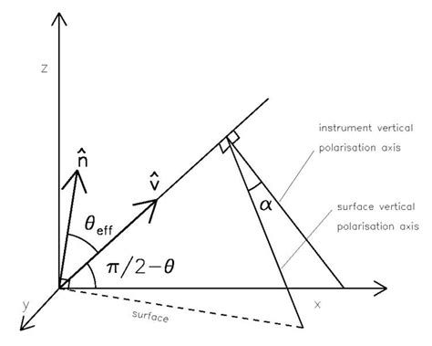 Polarization Mixing Alchetron The Free Social Encyclopedia